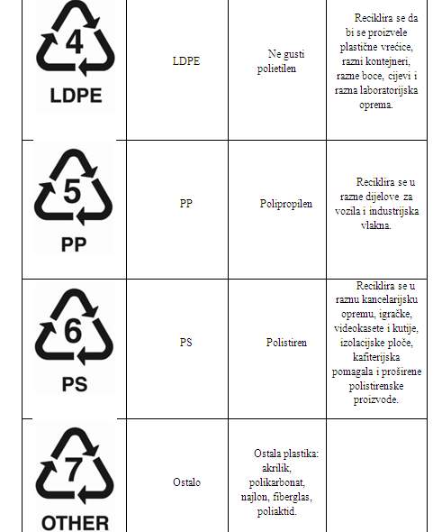 RECIKLAZA PLASTIKE | SEMINARSKI RAD IZ EKOLOGIJE